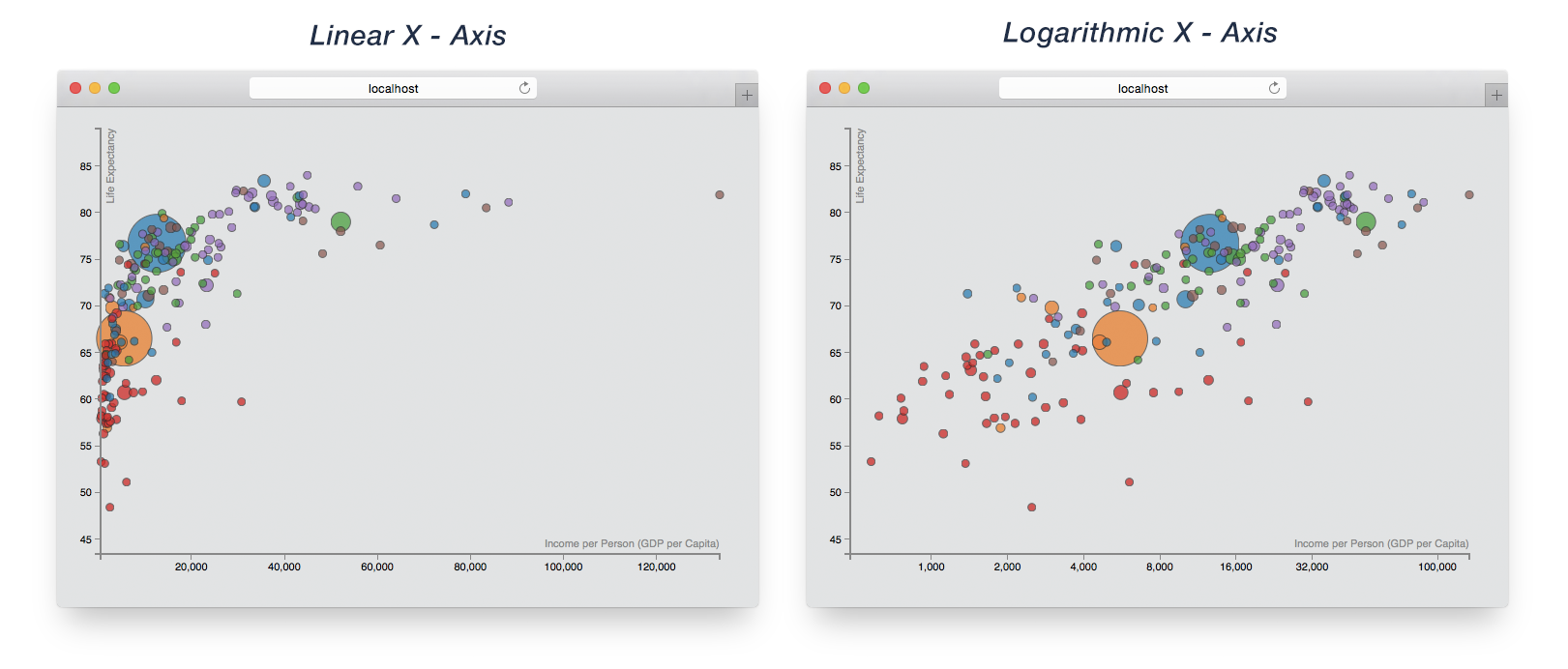lab4 | Lab 4 - D3 Scales and Axes